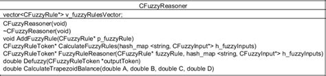 C Fuzzy Logic API Simple DSL CodeProject C Fuzzy Logic API Simple DSL CodeProject
