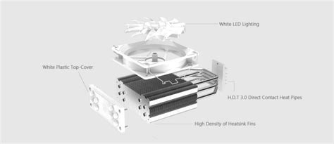Tản nhiệt khí CPU ID COOLING SE XT WHITE MAIANH PC