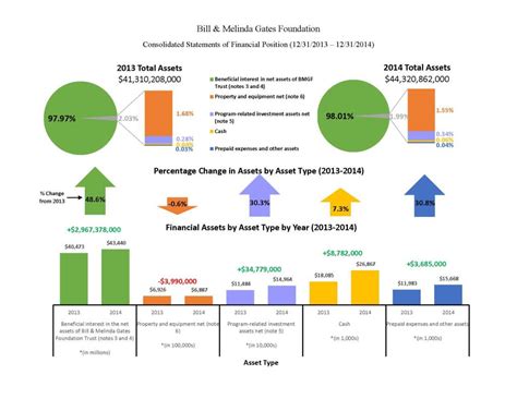 data viz challenge redesigns