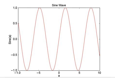 Визуализация научных данных введение в Matplotlib