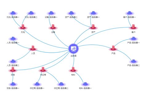 echarts关系图的配置项，一文全解，一目了然。 echarts 40大叔学前端 开放原子开发者工作坊