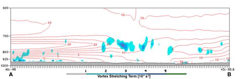 32 Wrf Vertical Cross Section Along The Line A B In Fig 431b At 0300