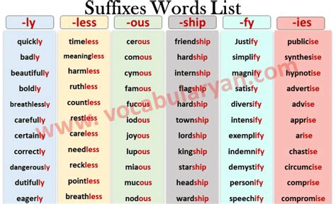 100 Suffix Words List 100 Suffixes Words List For Grades Vocabularyan