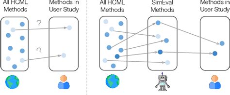 Figure 2 From Are Model Explanations Useful In Practice Rethinking How