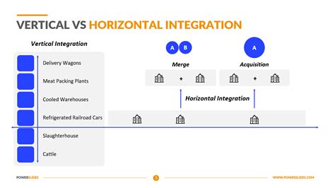 Horizontal Vs Vertical Integration Vrogue Co