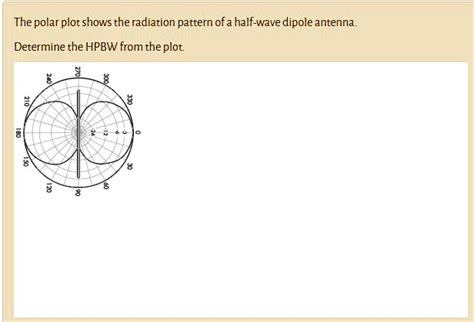 Video Solution In Which Direction Is The Radiation Maximum With
