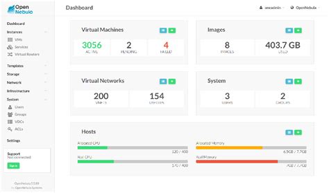 Figure 4 From Selecting Cloud Computing Software For A Virtual Online