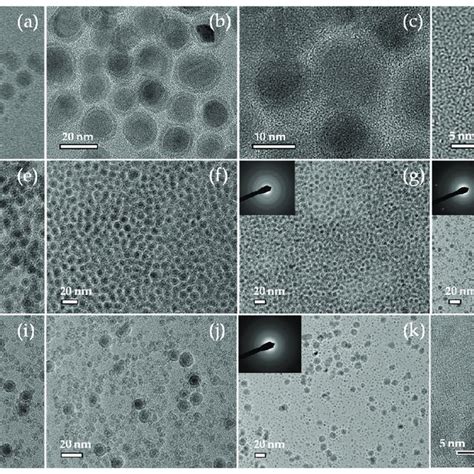 Tem Images From Fe Fe3o4 Core Shell Nanoparticles Synthesized By Hot