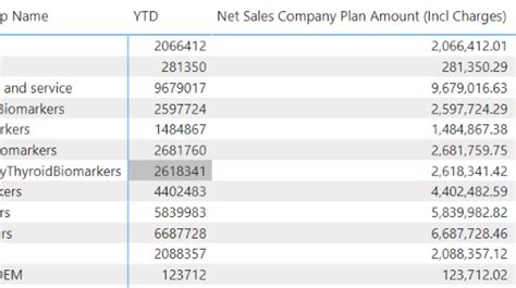 solved ytd function shows similar as original sales for m
