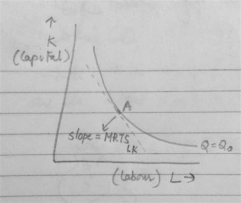 the cobb douglas production function and the solow growth model part