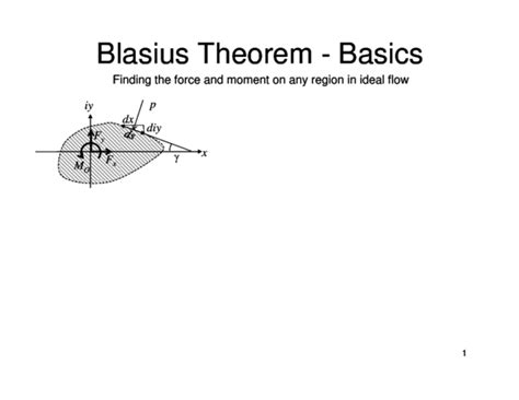 Pdf Blasius Theorem Basics