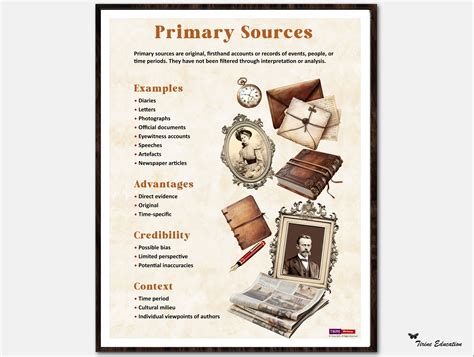Primary Sources History Poster History Sources Educational Poster
