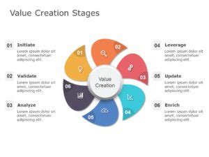Value Creation Stages PowerPoint Template SlideUpLift
