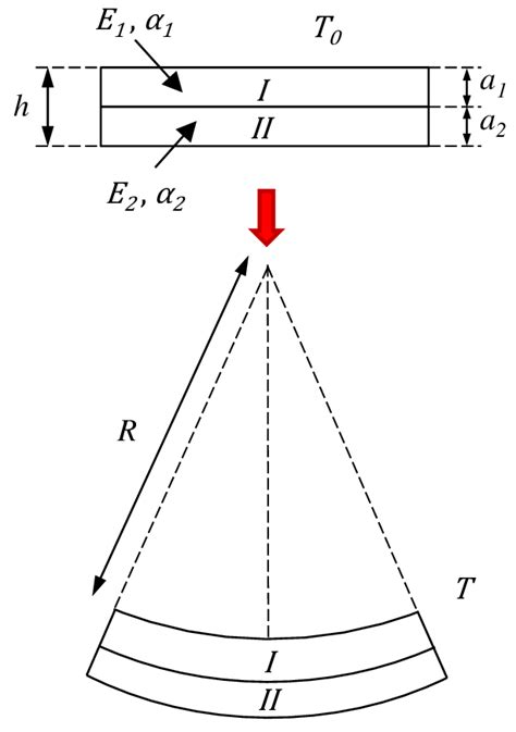 Figure B1 Bending Of A Bilayer Sheet Under Unequal Field Induced Download Scientific Diagram