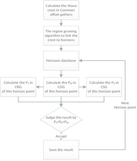 The Data Space Extraction Workflow With Structure Tensor And A Physical