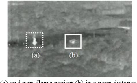 Figure 1 From Dsp Embedded Early Fire Detection Method Using Ir Thermal