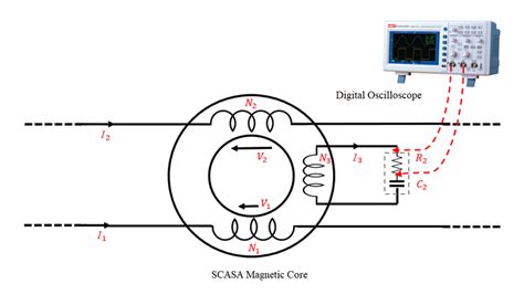 Measurement System For Third Coil Based Modification Made To SCASA