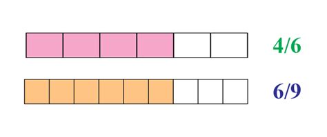 Comparing Fractions Cuemath