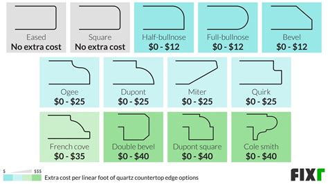 Quartz Countertops Prices Cost To Install Quartz Countertops
