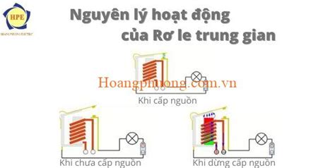 Rơ Le Trung Gian Là Gì Cấu Tạo Và Nguyên Lý Hoạt động Hoàng Phương