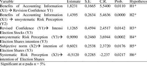Structural Model Parameter Estimation Download Scientific Diagram