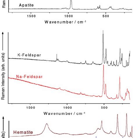 Miniaturized Hadamardtransformspectrometer Download Scientific Diagram
