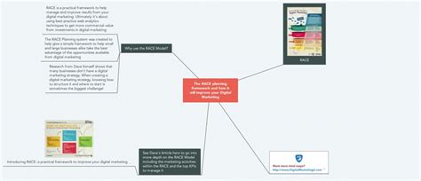 Using The Race Model To Improve Digital Marketing Results