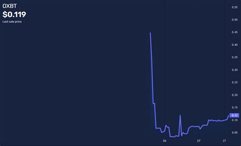 Sp00n1cussol🥄 Td ⚡️🥦 On Twitter Lfgggggggggggg 0xbt