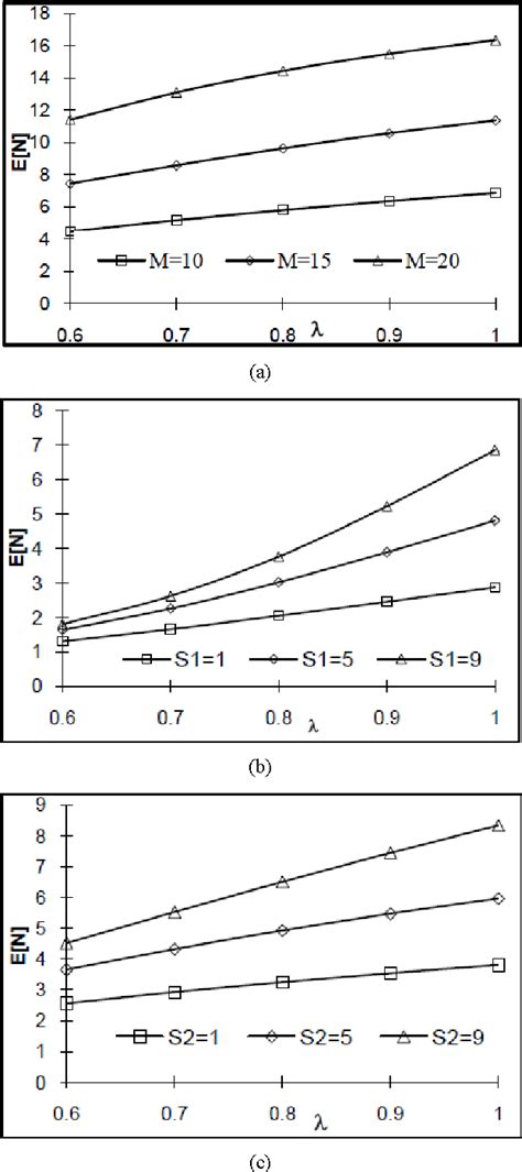 figure 1 from multi server machine repair problem with unreliable