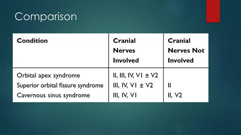 Orbital Apex Syndrome Ppt