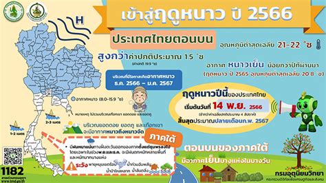 กรมอุตุฯ ประกาศ ไทยเข้าสู่ ฤดูหนาว 2566 แล้ว ทำใจอากาศเย็นมาแป๊บเดียว