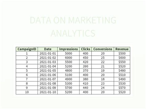 Free Marketing Analytics Templates For Google Sheets And Microsoft Excel Slidesdocs