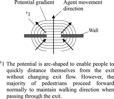 modeling of opening for calibration download scientific diagram