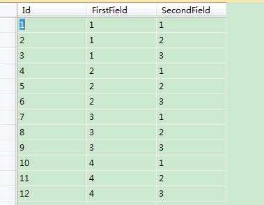 SQL Server Sort On Two Columnsfirst Asc Sort Second Asc Or Desc Based