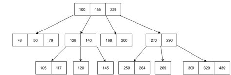leetcode 135 candy hard well explanation solution event 3 year old