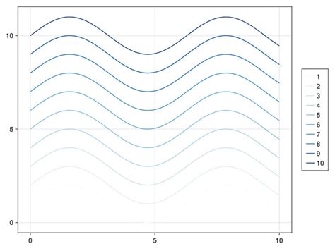 Glmakie Color Gradient Lines Plots New To Julia Julia Programming
