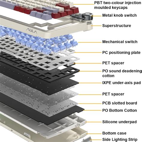 AULA AU75 Tri Mode Wireless Gasket Mounted Mechanical Keyboard Black Vibe Gaming