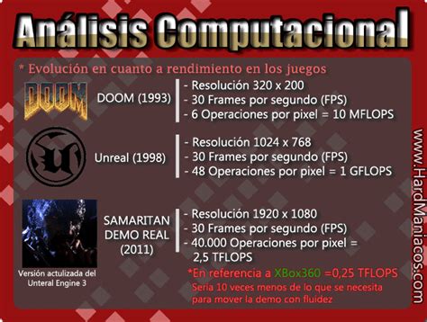 El motor gráfico UNREAL ENGINE la nueva revolución gráfica Hardmaniacos