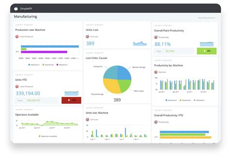 Metrics Dashboard