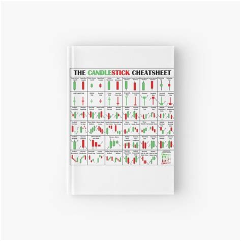 The Candlestick Cheetsheet The Candlestick Pattern Cheat Sheet