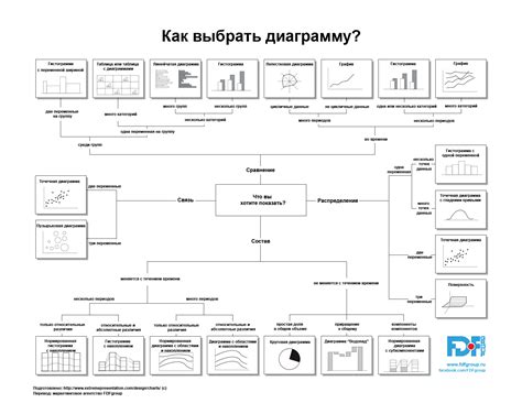Диаграмма схема