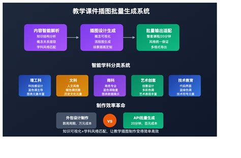Api 应用场景 Api易 帮助中心
