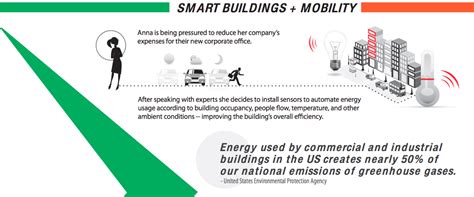 Opitz Consultings Own Iot Prototype To Demonstrate Capabilities Part 1 The Cattle Crew Blog