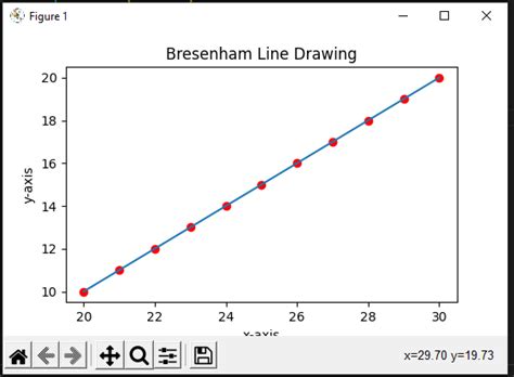 Github Muderick Line Drawing Algorithms
