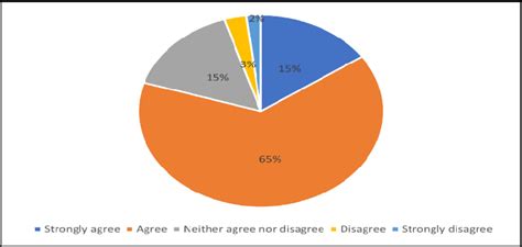 Learning Materials With Video And Audio Enhancing Learners Interest Download Scientific