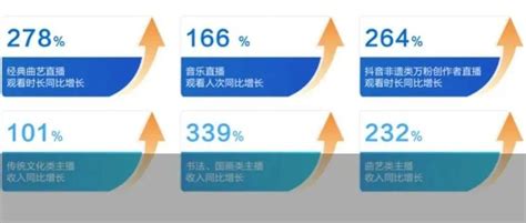 涨！涨！涨！直播戏曲文艺
