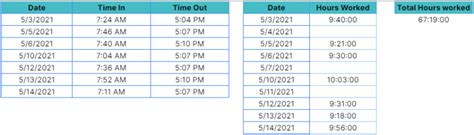 How To Use IFNA Function In Google Sheets Step By Step