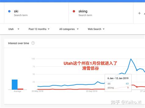 12个facebook广告优化技巧 2024最新投放策略 知乎