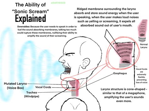 How Superpowers Would Work Sonic Scream By Eddthegod On Deviantart