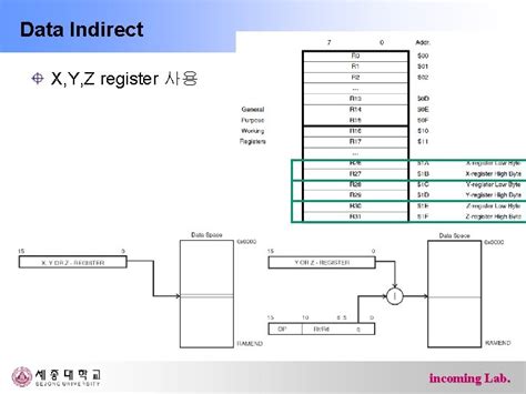 avr cpu core 8 bit avr instruction set